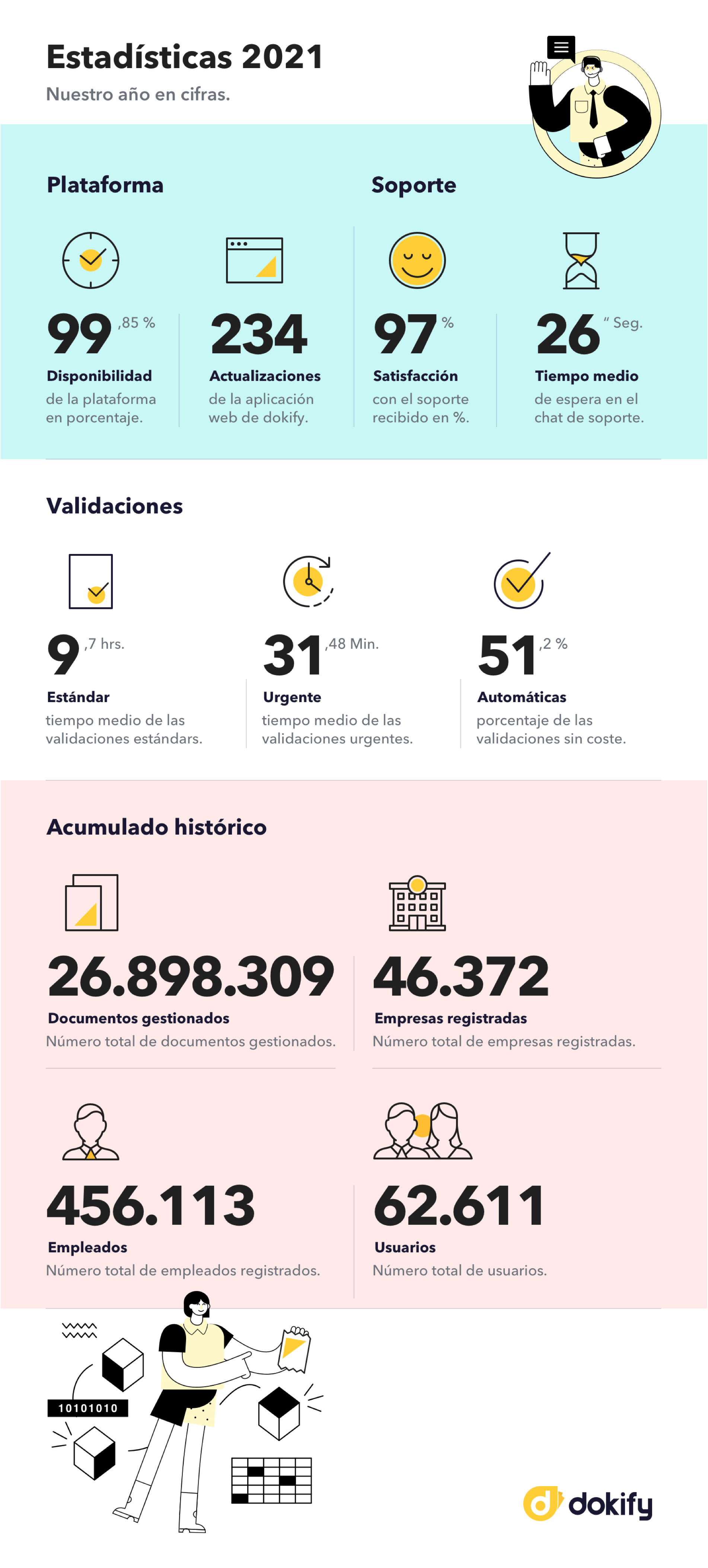 Nuestro año 2021 en cifras