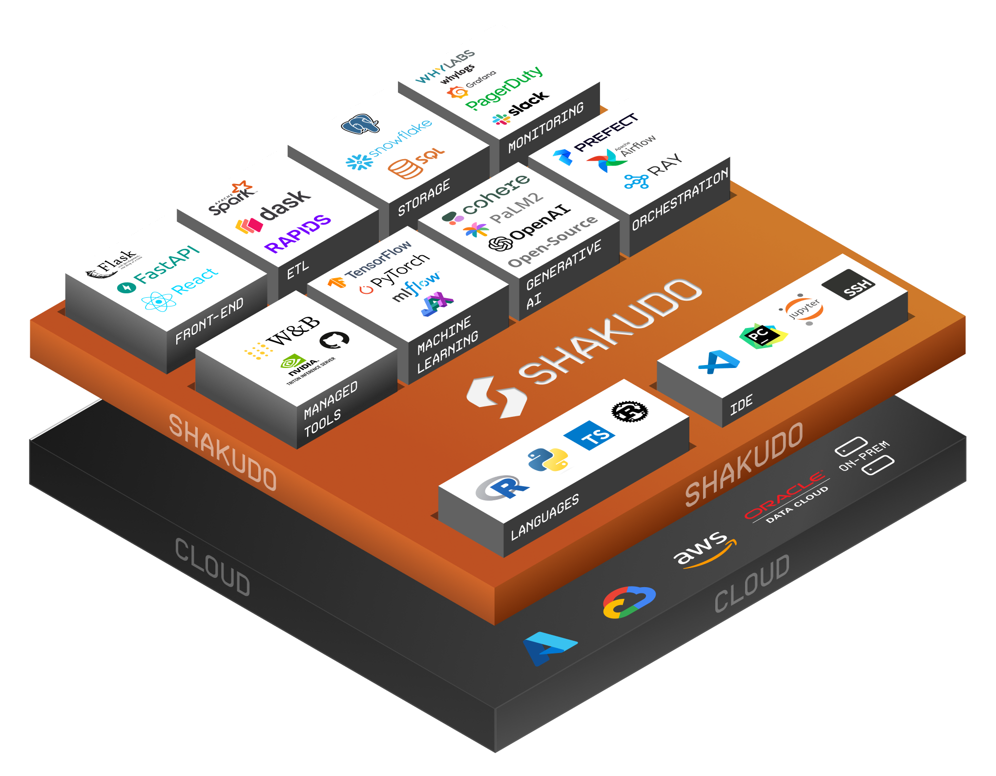 How to Build a Flexible, Unified Data Stack in 2023 — No Vendor Lock-in ...