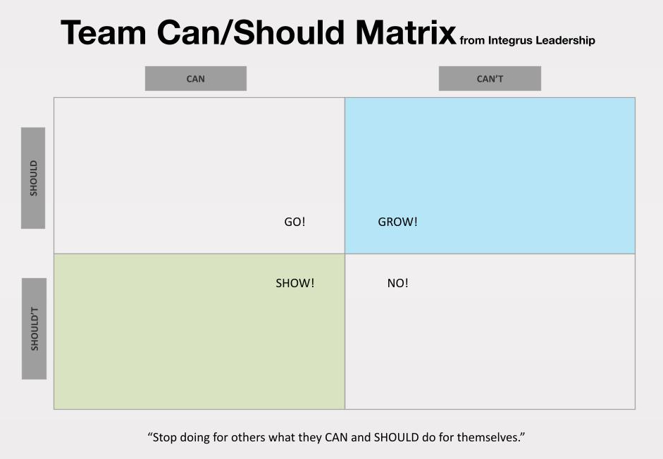 Getting Your Team in the Right Seats – Thompson Leadership