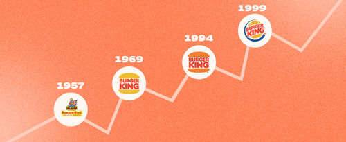 Glorify - Logo Evolution - What is the Evolution of a Logo till Date