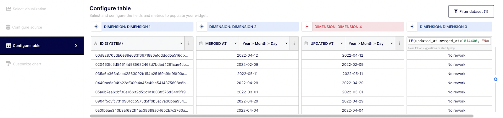 Build charts easily using Keypup with this step-by-step guide