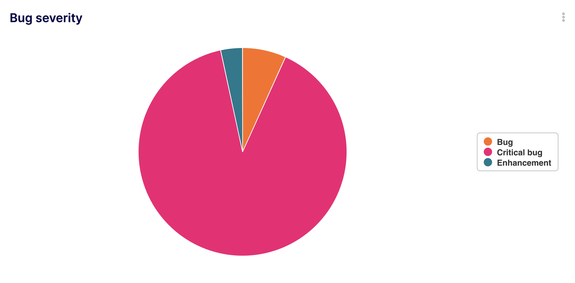 Software Bug Severity Tracker Template