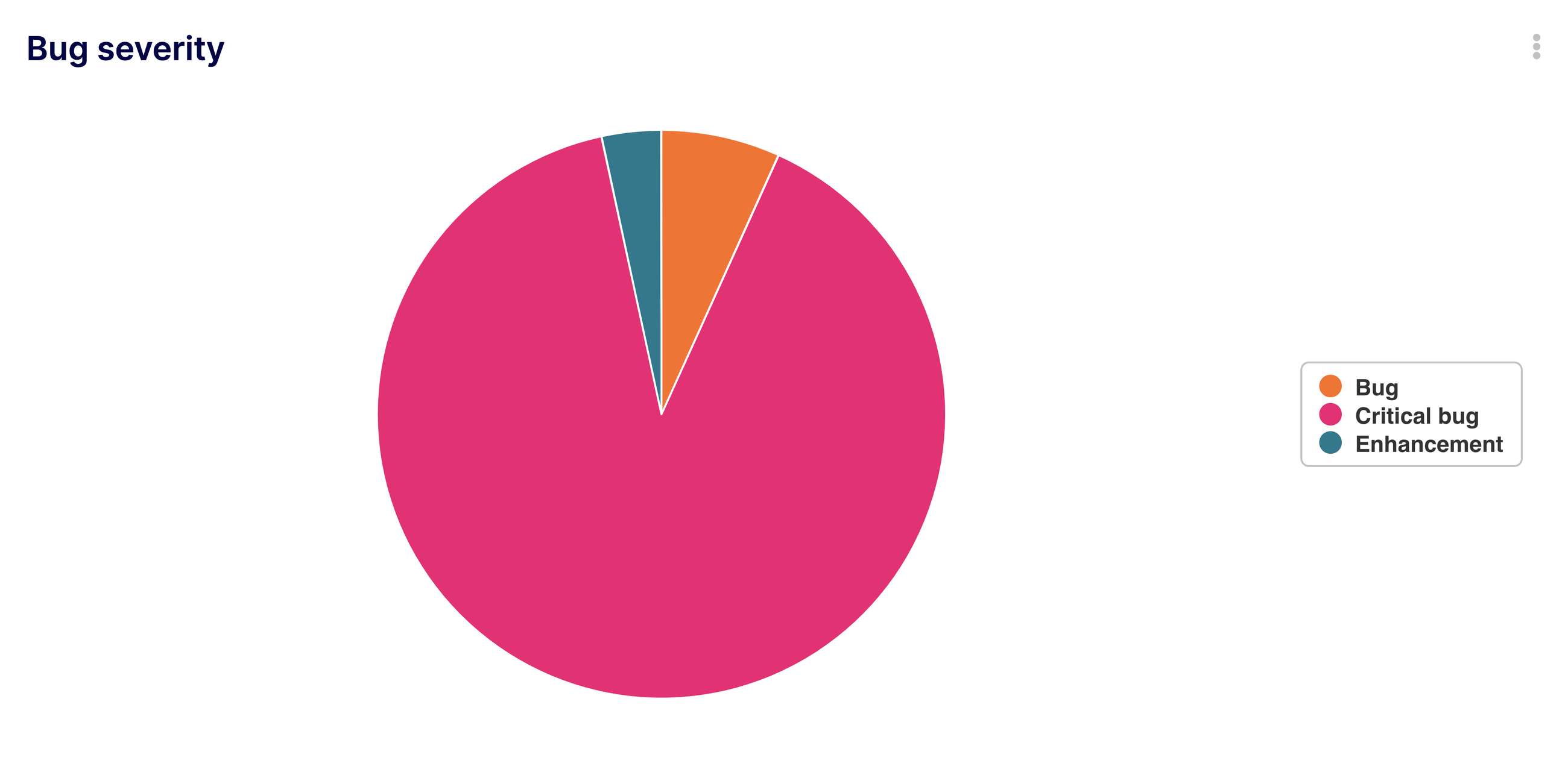 Software Bug Severity Tracker Template