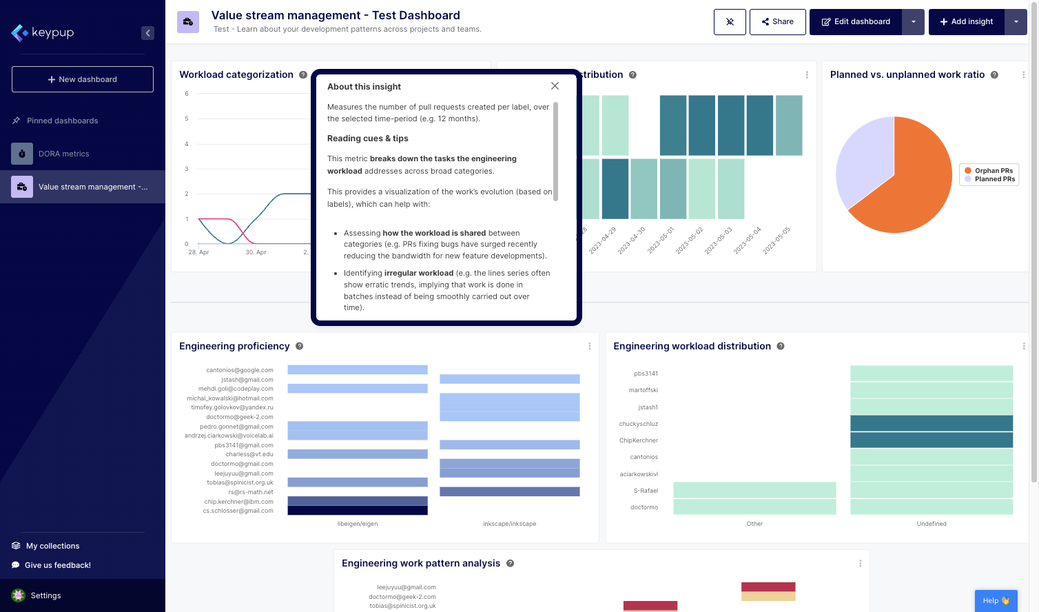 Understanding & Modifying Metric’s Documentation | Keypup