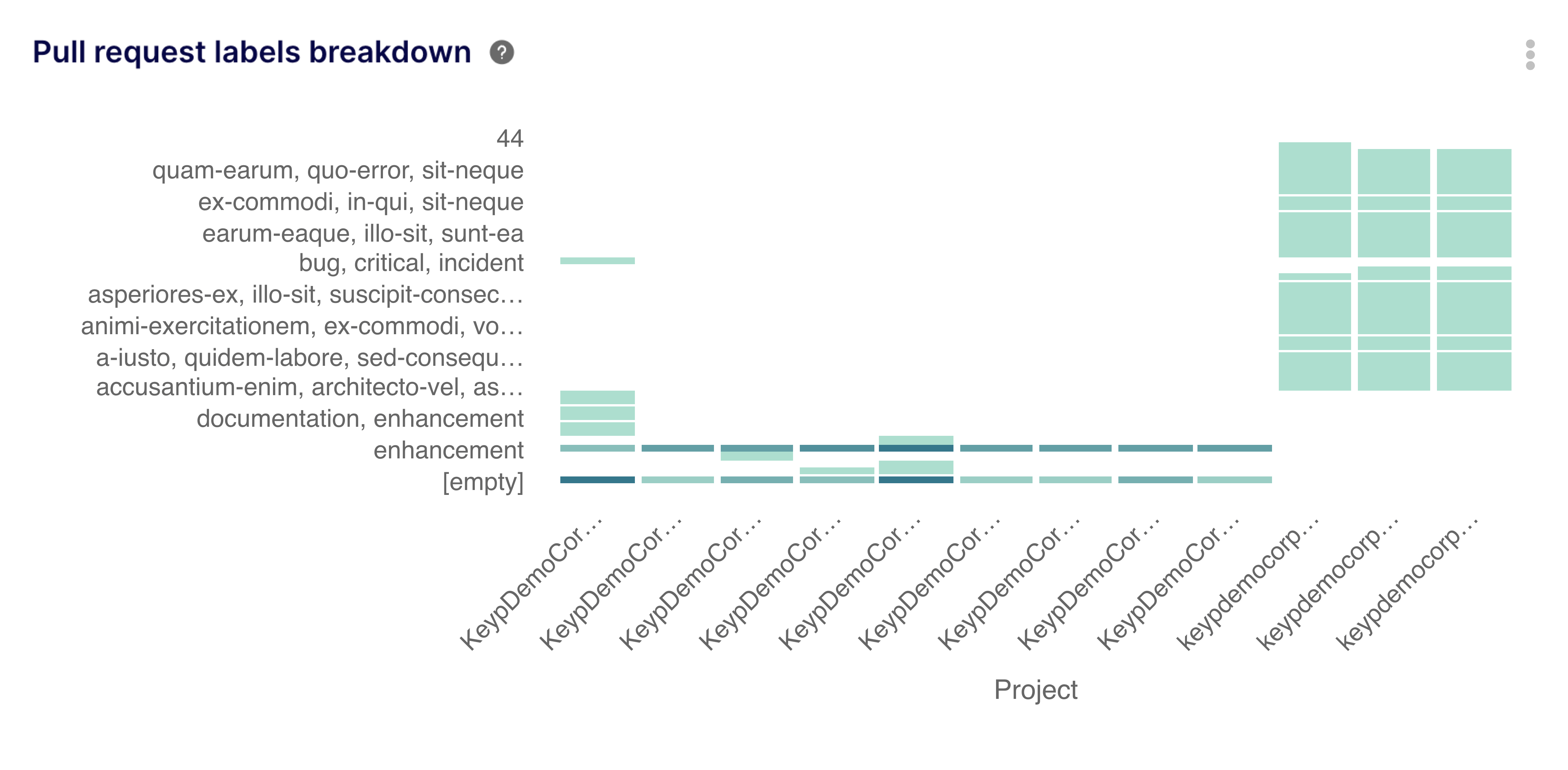Dive Deep Into Engineering Labels Data | Keypup