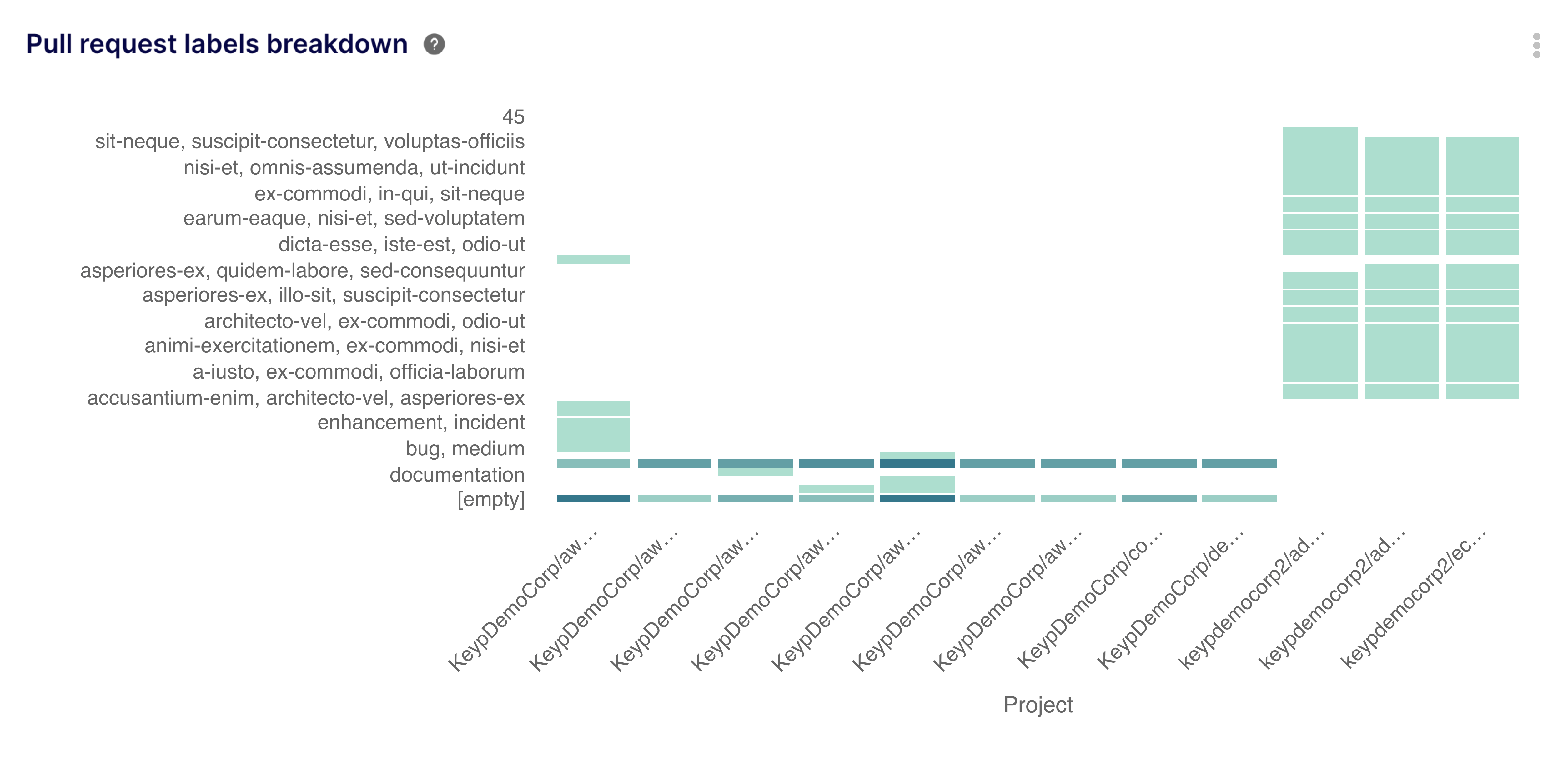 Dive Deep Into Engineering Labels Data | Keypup