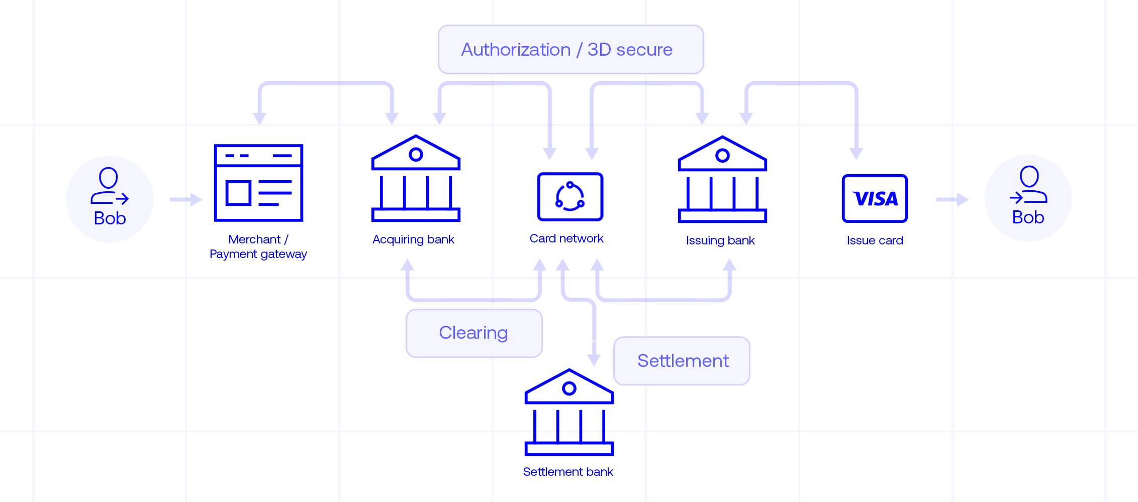 How online payments work