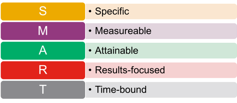 Re-thinking how to measure PR success | SparkPR