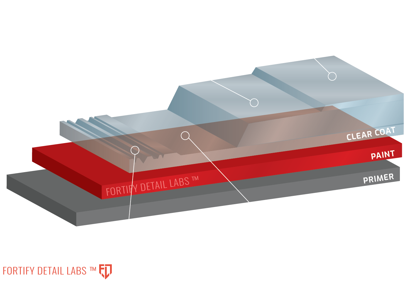 Louisiana's #1 Paint Protection Film (Clear Bra) Center | Mandeville ...