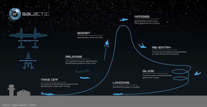 Nastar Center - Earth Experiences - Suborbital Spaceflight Training