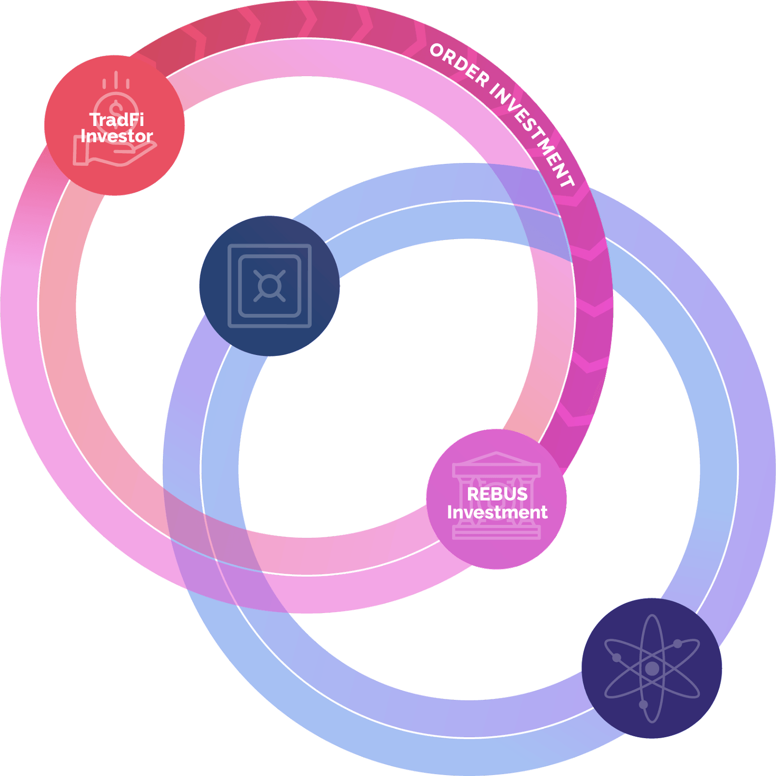 Rebus - Taking DeFi Mainstream