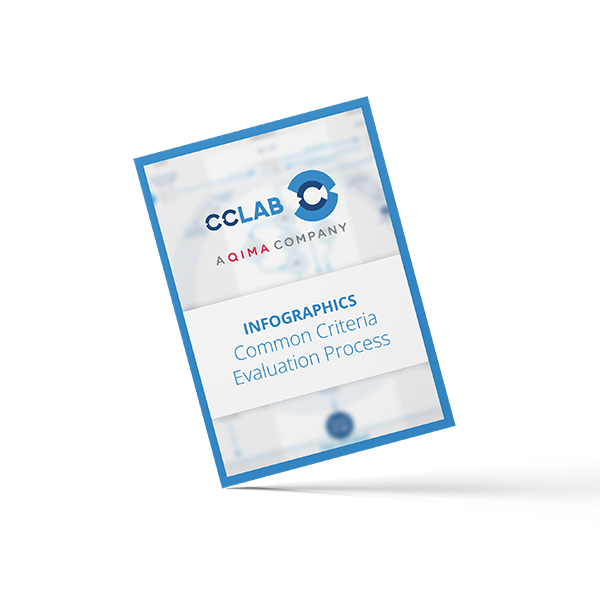 Downloadable Resources Common Criteria Evaluation Process Infographics