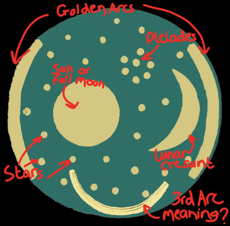 What is the Nebra Sky Disc? – Louise Bedford