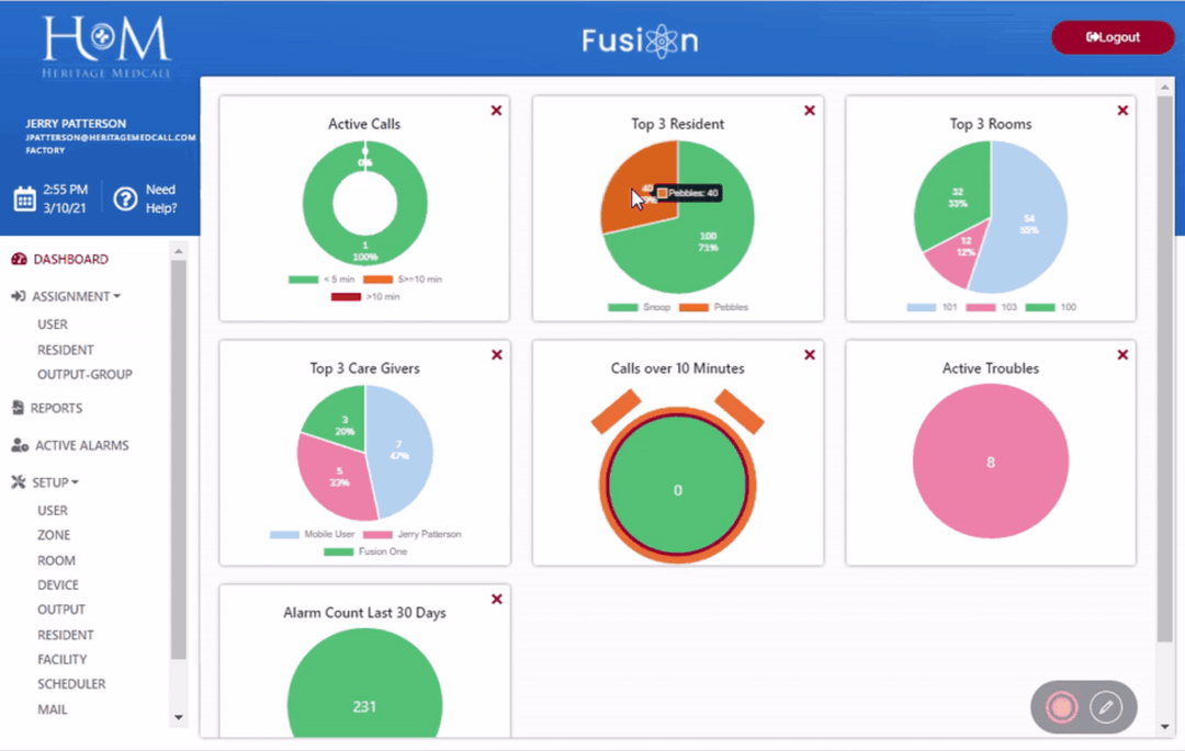 Visual Nurse Call System