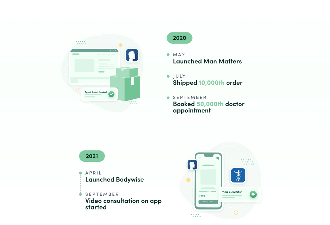 Mosaic Wellness - Simplifying Health Solutions
