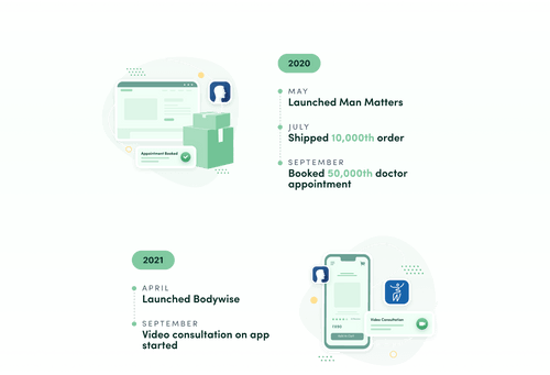 Mosaic Wellness - Simplifying Health Solutions