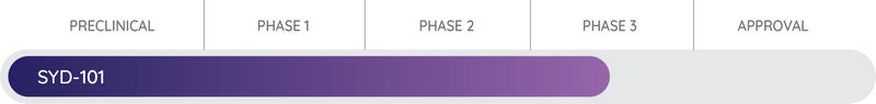 The Sydnexis Pipeline