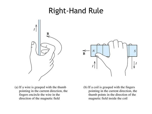 Fleming's Left Hand Rule