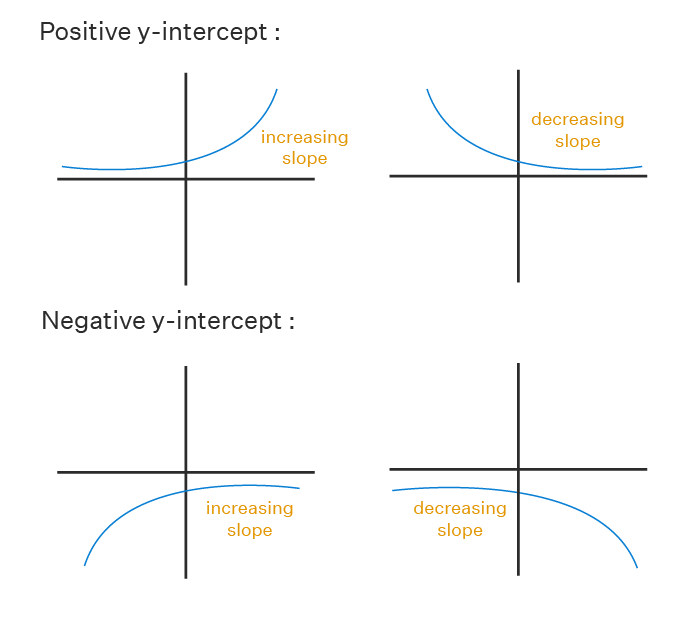 Random Nature of Radioactive Decay