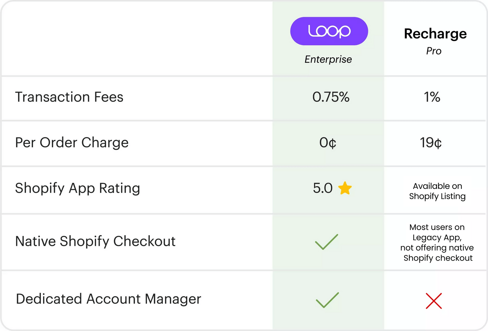 Recharge Alternatives? Explore Loop [350+ brands migrated]