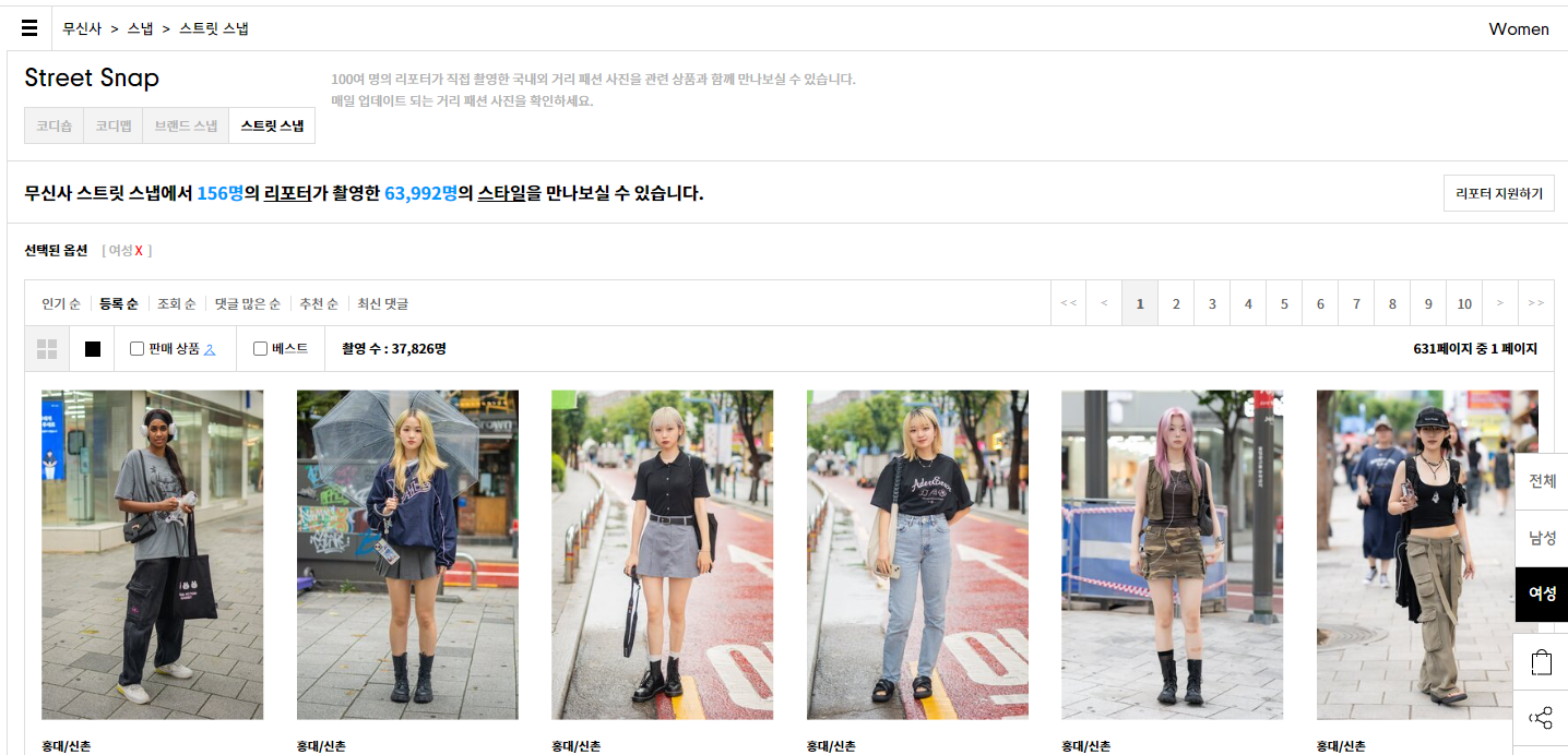 From an online community featuring street snaps to a game changer in ...