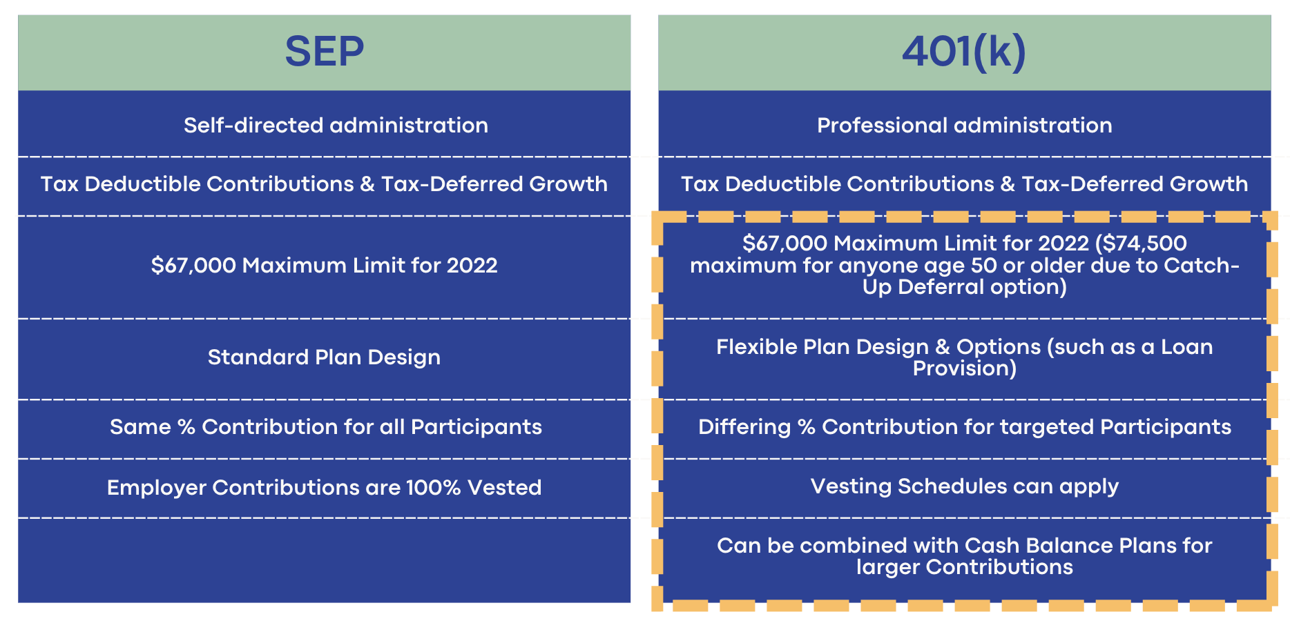 401(k) or SEP: Which is the right plan in 2023? | The Ryding Company Blog