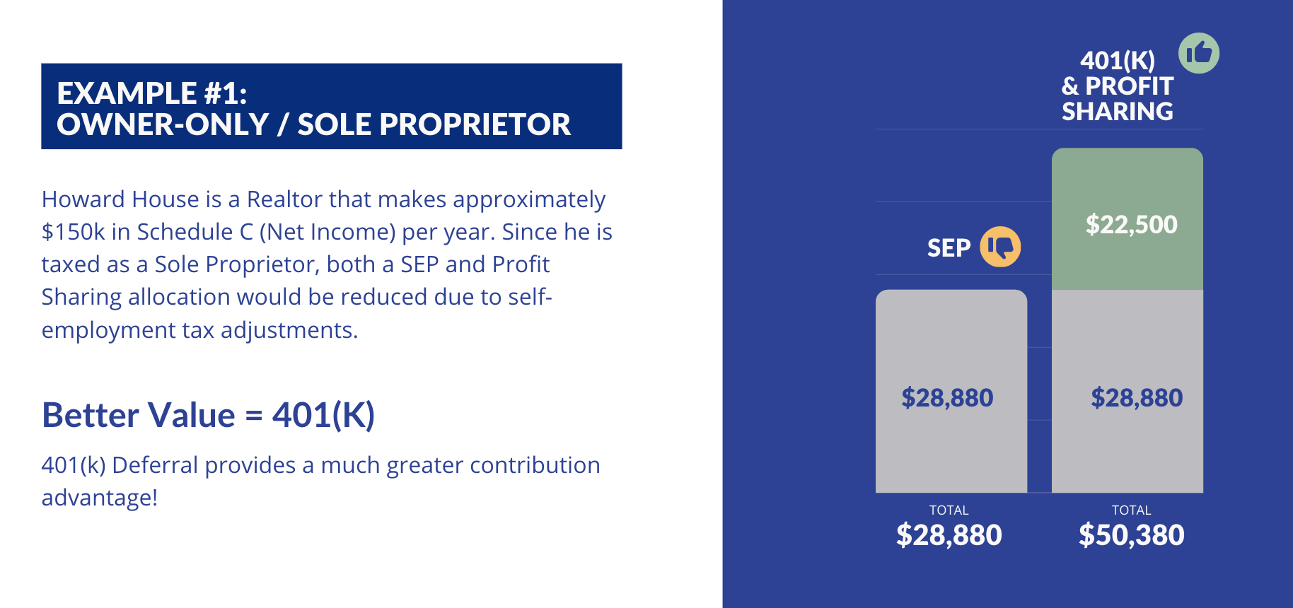 401(k) or SEP: Which is the right plan in 2023? | The Ryding Company Blog