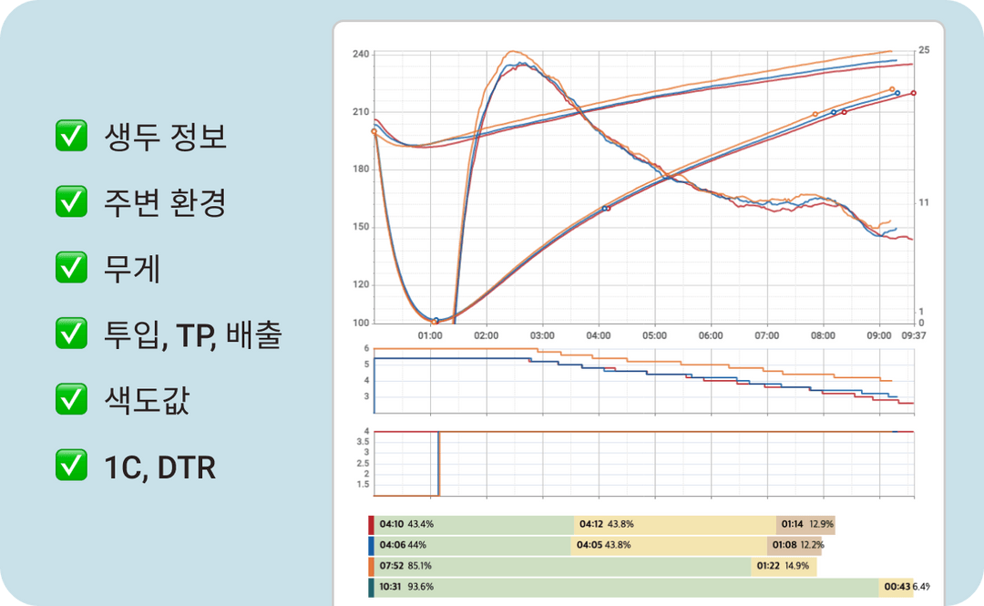 파이어스코프 Firescope: 커피 로스터를 위한 솔루션