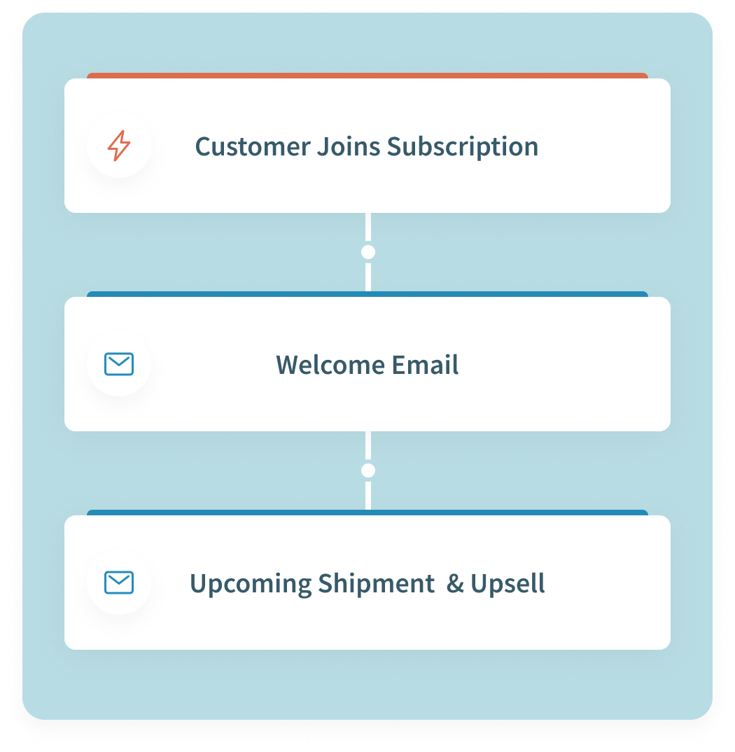 Bright Ecom - Email & SMS Marketing For Ecommerce
