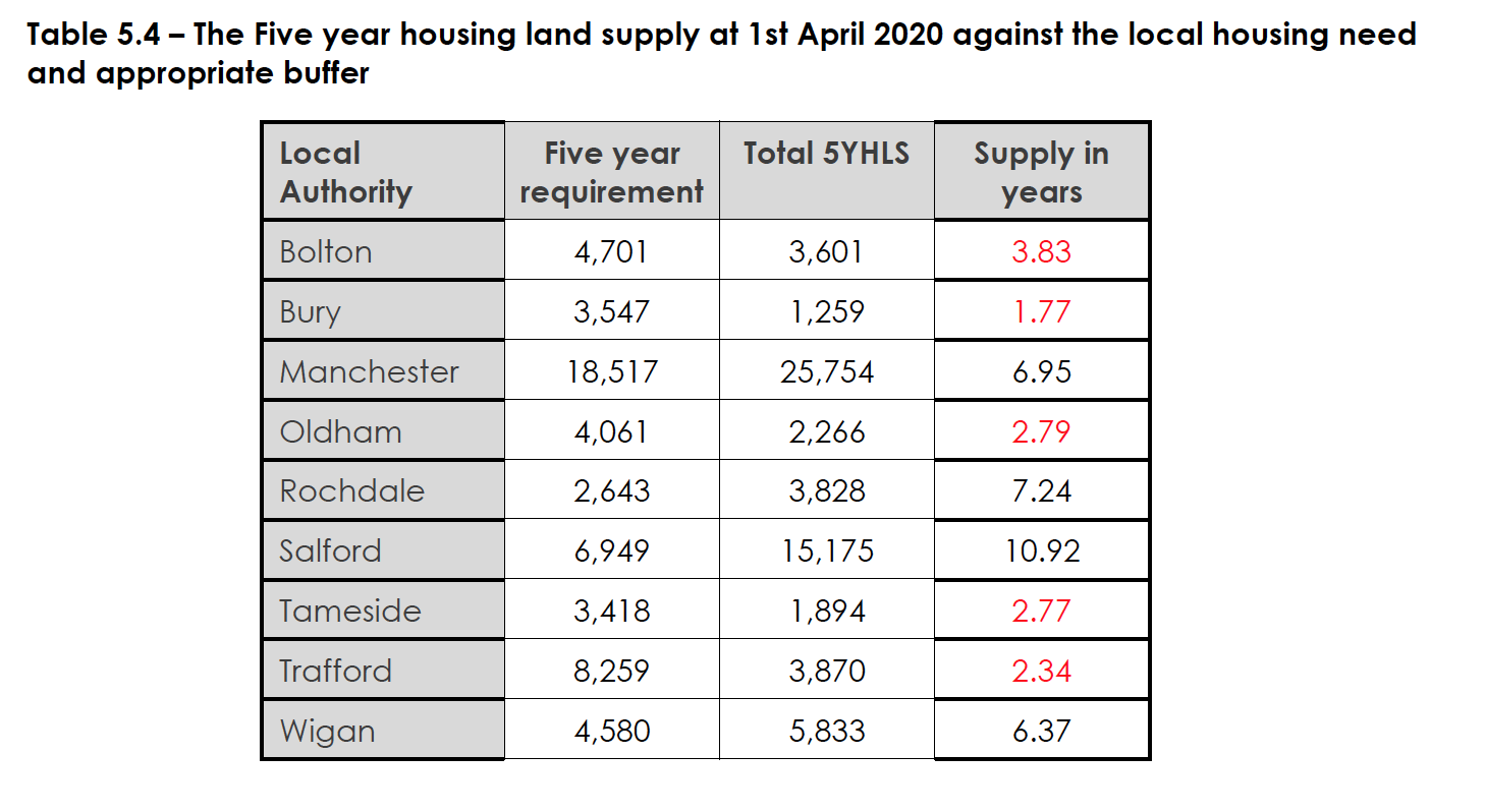 Why Places for Everyone, the Greater Manchester-wide development plan ...