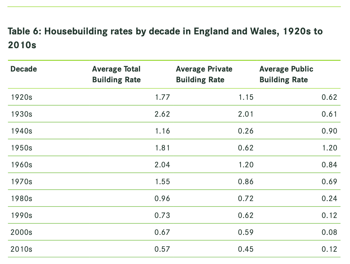 How many new homes do we really need? - Strategic Land Group