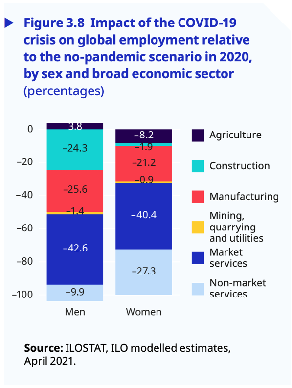 COVID pandemic impacting global workforce