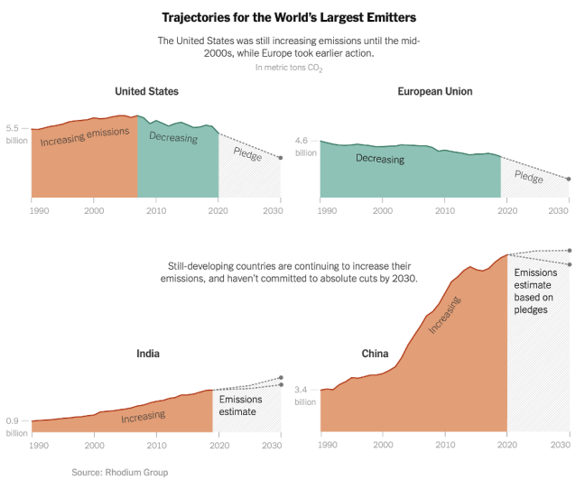 What the new European Climate Law says