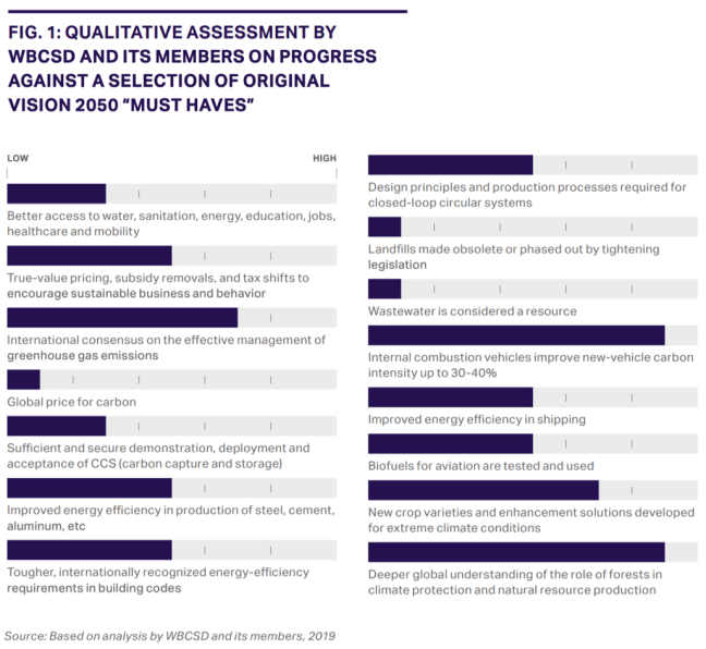 Vision 2050: A transformative call for all companies