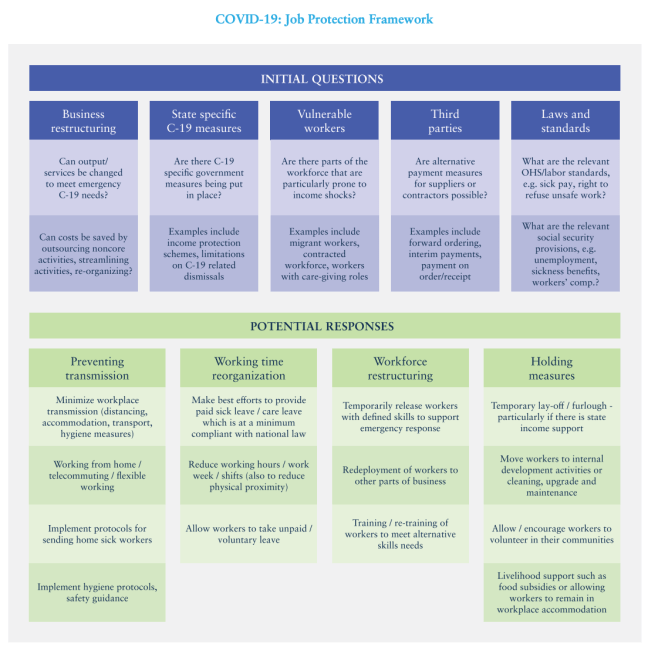 How to address safety, protect jobs, address insecurity and conduct ...