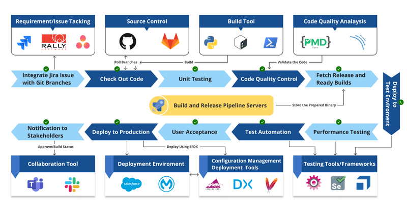 Salesforce Certified Consulting Partner Minuscule Technologies