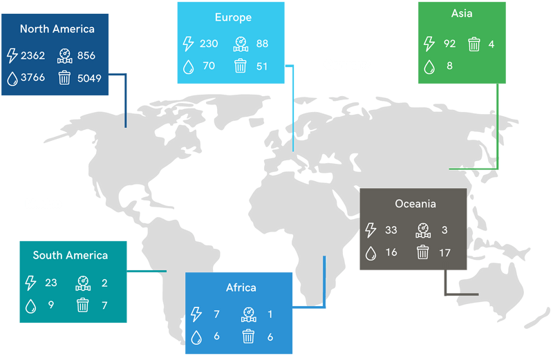 Green Project | Automated ESG Management Platform