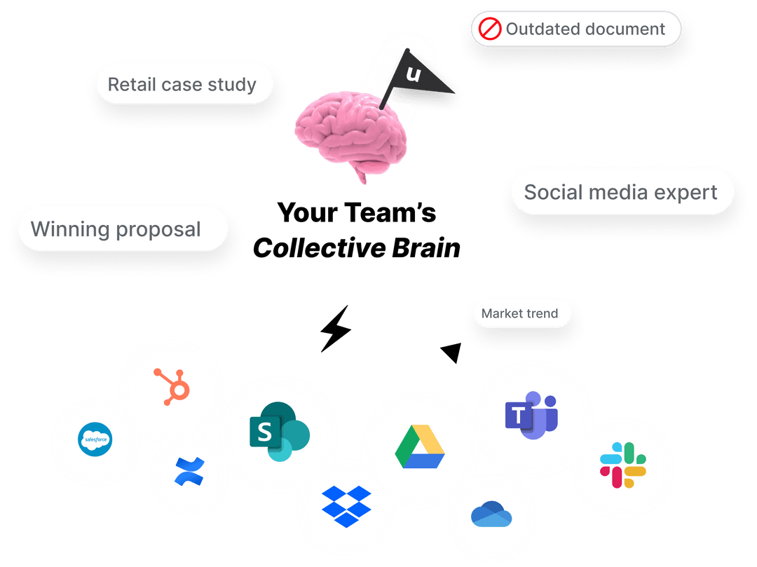 uman - Find and reuse company knowledge instantly