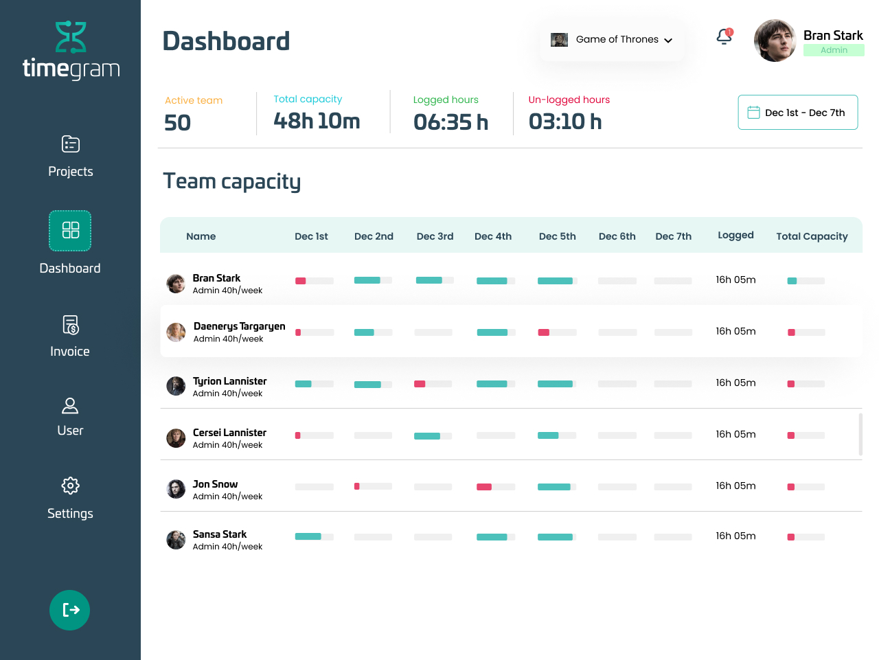 how-timegram-works-time-tracking-for-remote-teams