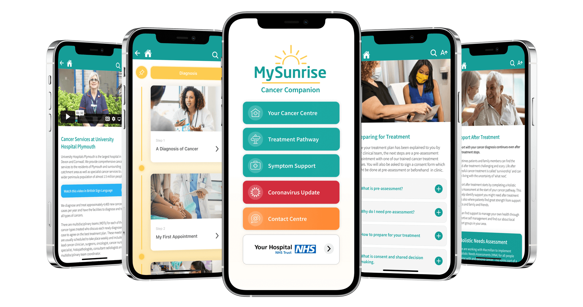 MySunrise - The Cancer Companion App