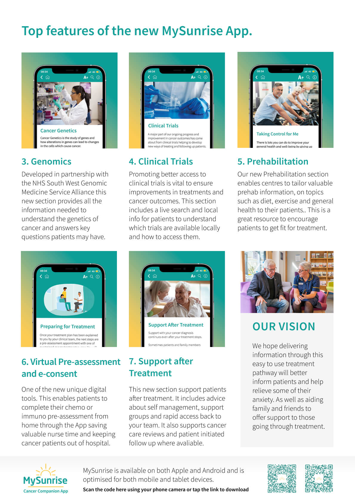 Top features of the new MySunrise App.