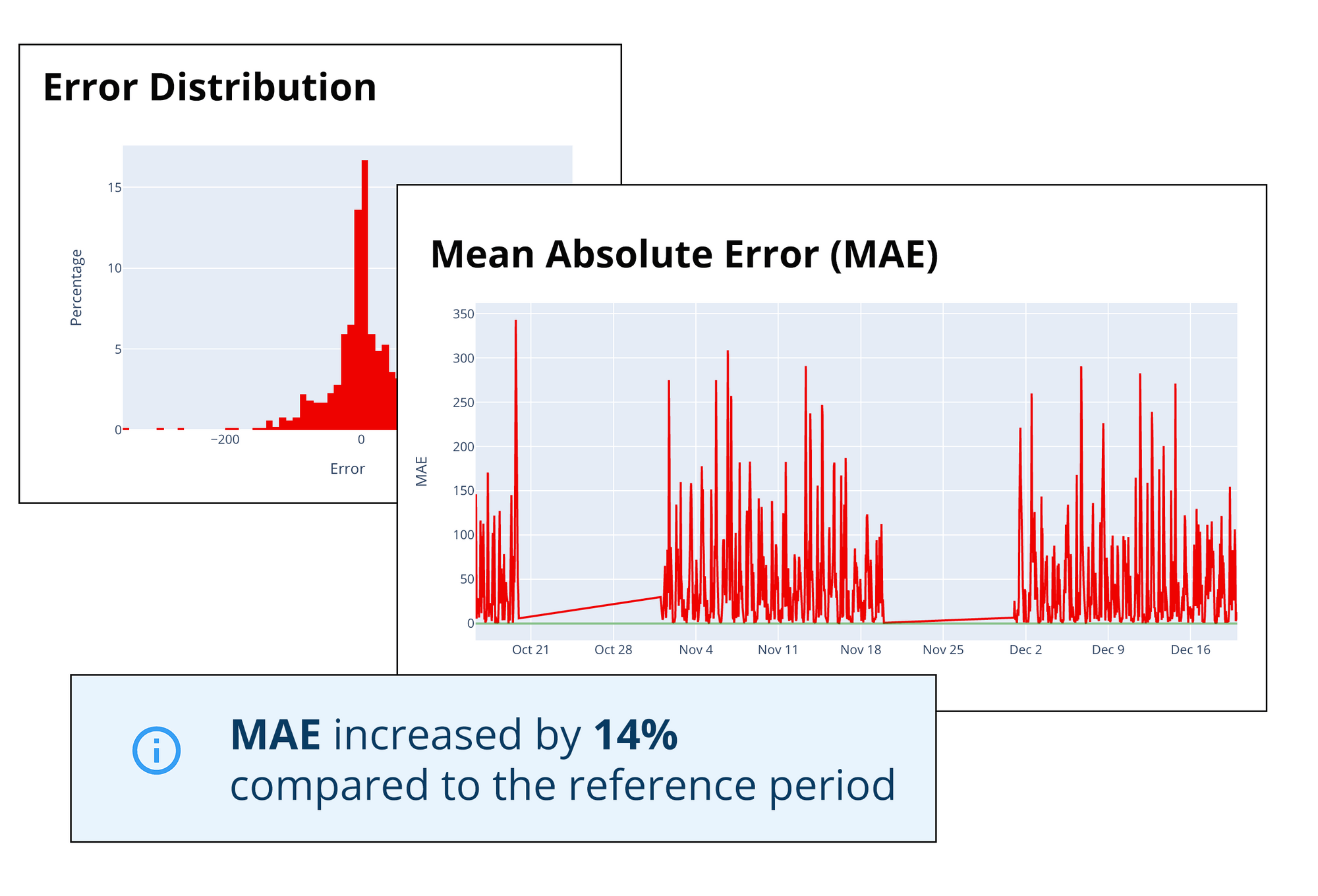 Evidently AI - Open-Source Machine Learning Monitoring