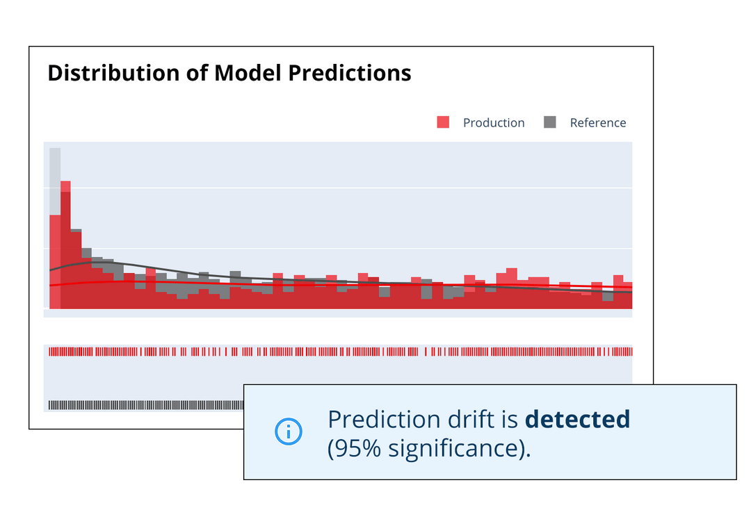 Evidently Ai Open Source Machine Learning Monitoring