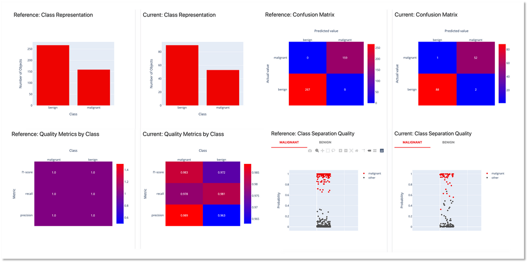 Accuracy vs. precision vs. recall in machine learning: what's the ...
