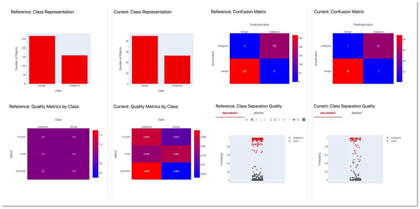 Accuracy vs. precision vs. recall in machine learning: what's the ...
