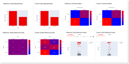 Accuracy vs. precision vs. recall in machine learning: what's the ...