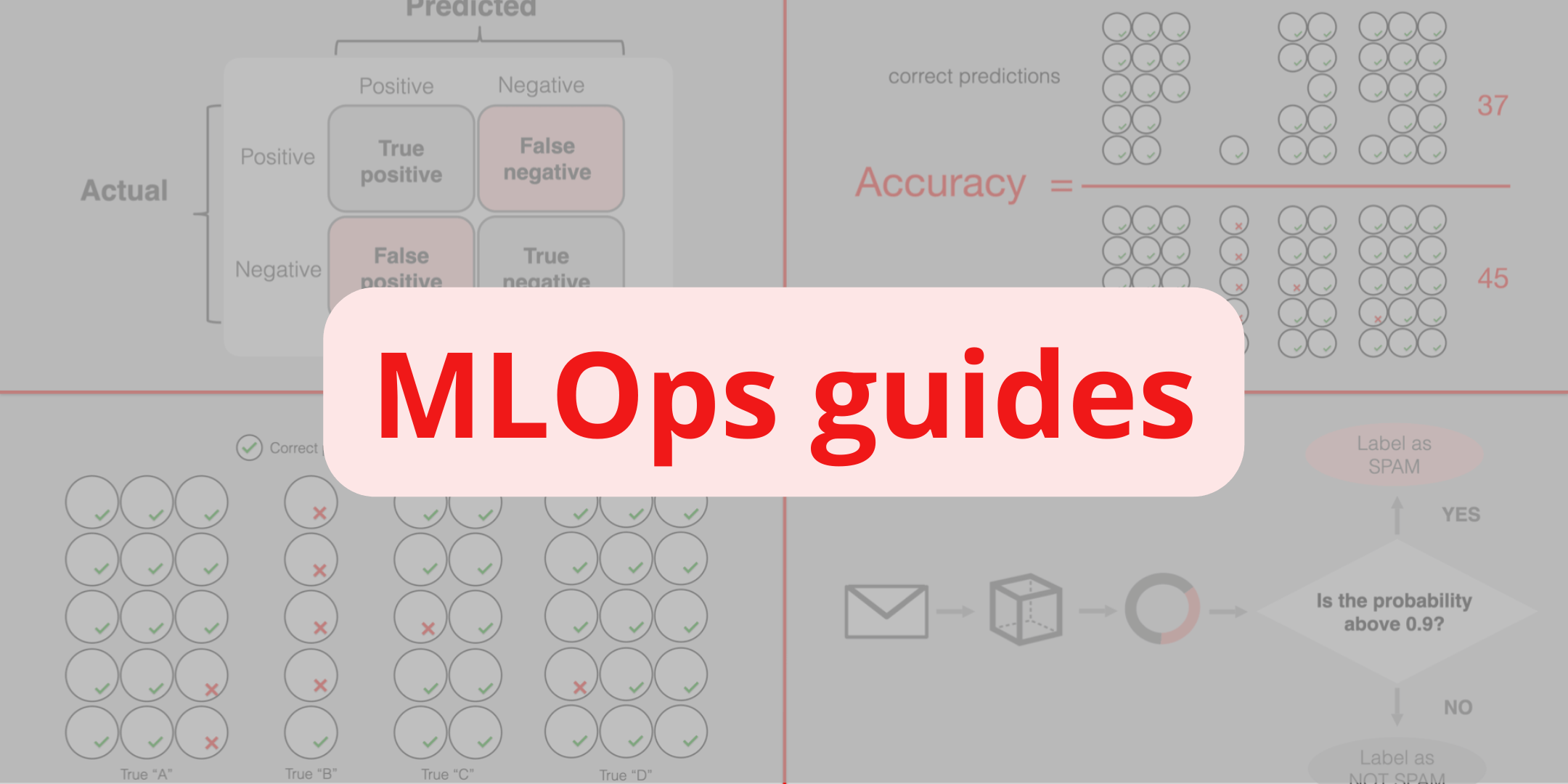 Evidently AI - MLOps guides