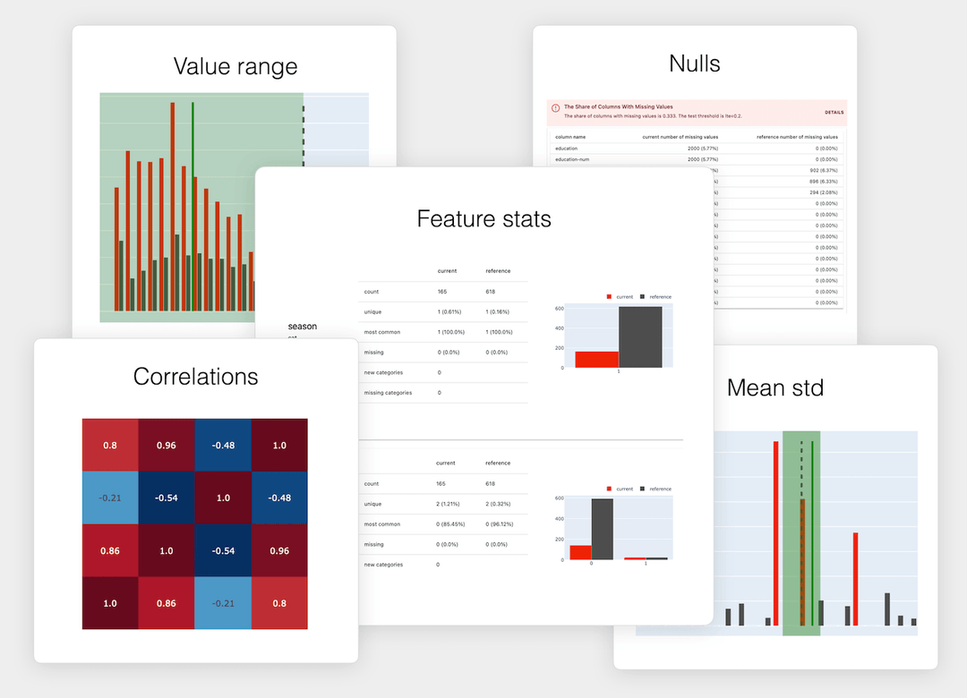 Evidently AI - Open-Source ML Monitoring and Observability