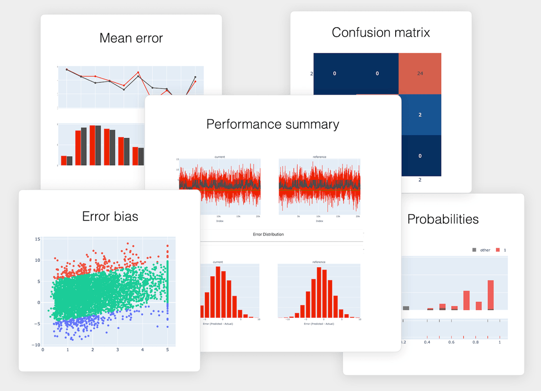Evidently AI - Open-Source ML Monitoring and Observability