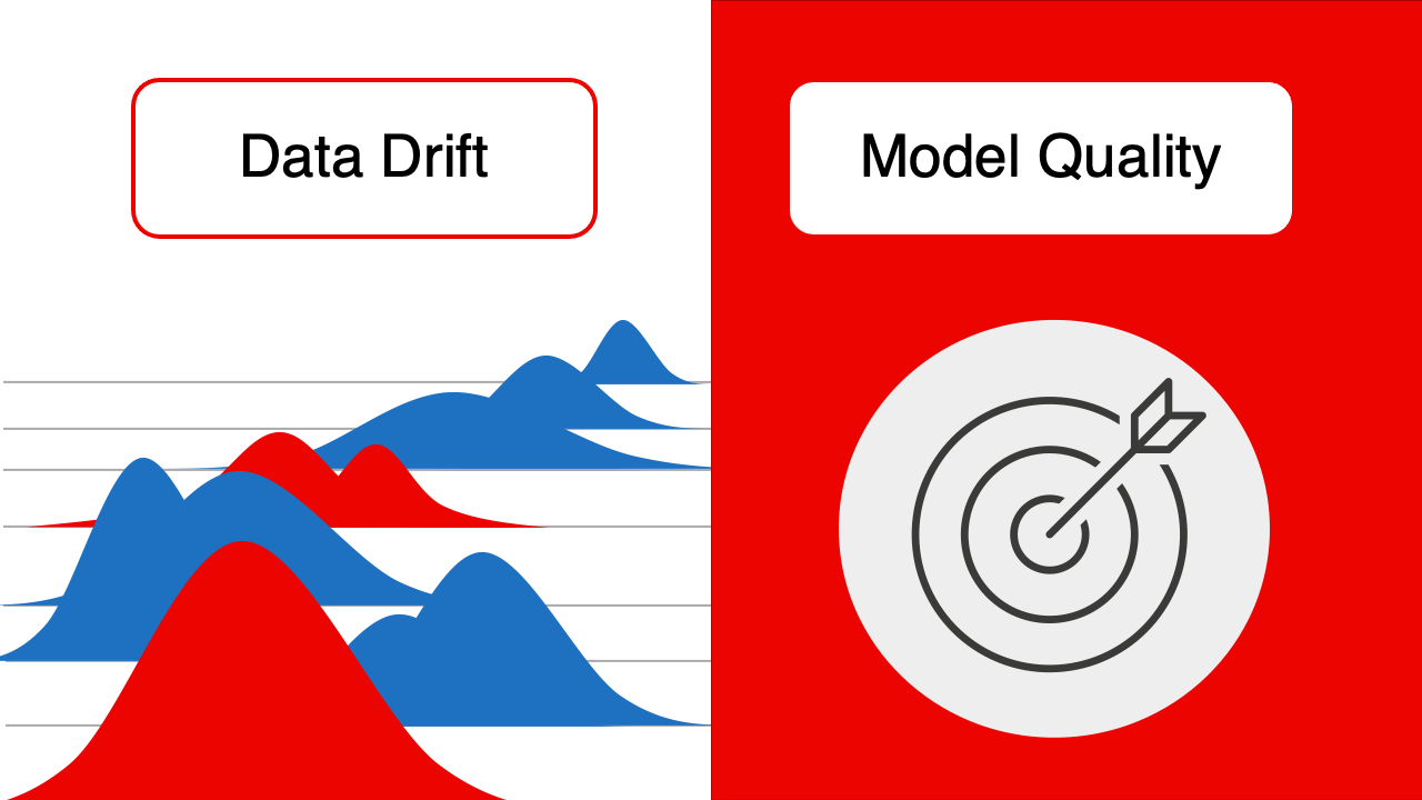 Q&A: Do I need to monitor data drift if I can measure the ML model quality?